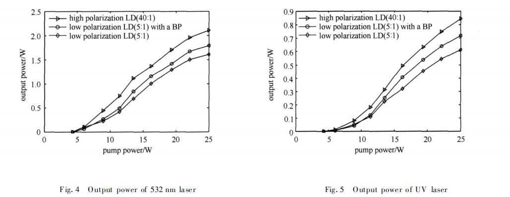 266nm UV High Peak Power Laser – Laser News, Laser articles, Laser reviews
